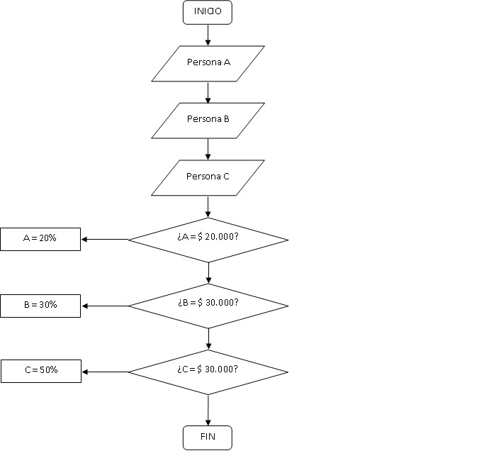 PORTAFOLIO DE GUIAS: Guia 4 algoritmos