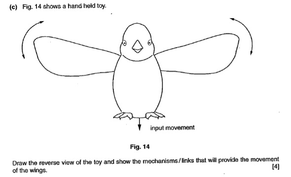 2011 Class 2-05 ADMT Blog: Basic Mechanisms, Levers and Linkages