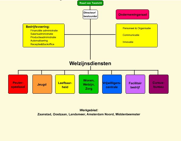 Maryam: Buurthuis Poelenburcht