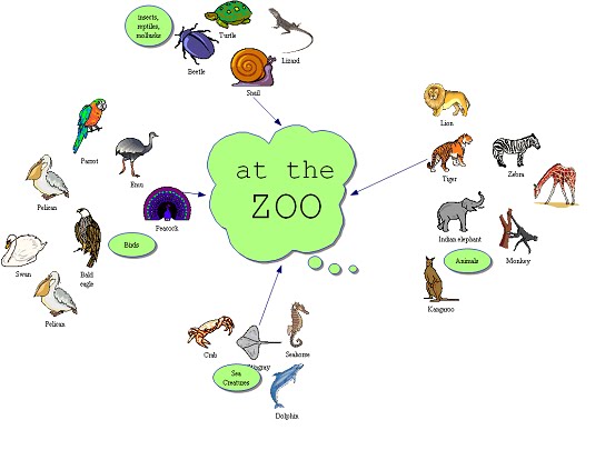 Melissa's ICT Fun Page: Week One Blogs