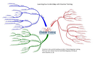 Creative Studies: Logical Mind Map, Associated Mind Map & Stereotypes