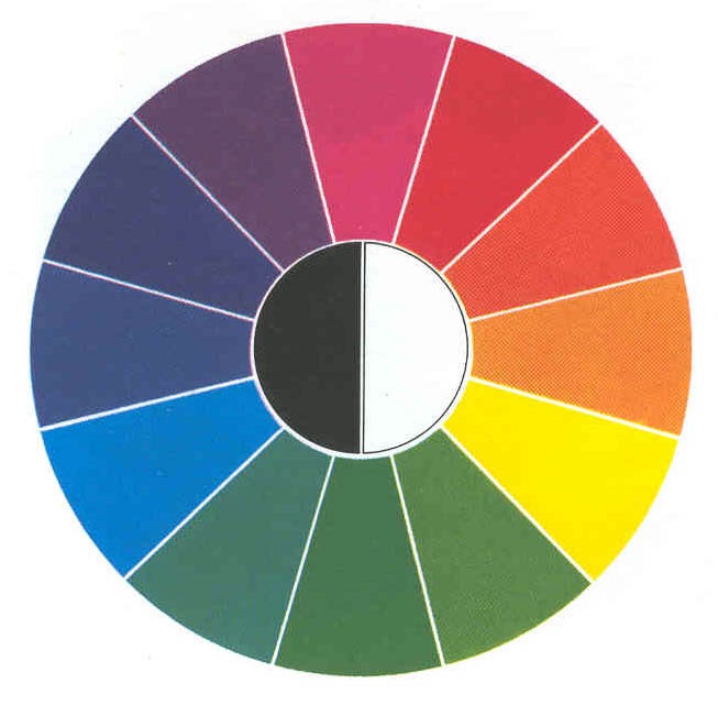 Colors theory: CARACTERÍSTICAS DA COR