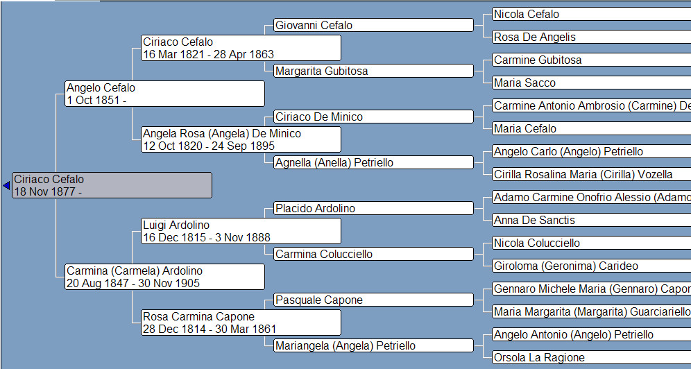 The Genealogy of Torre le Nocelle, Italy: The Marriage of Ciriaco ...
