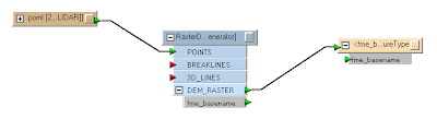 dominoc925: Create a digital elevation model (DEM) from a LAS file with FME