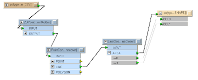 dominoc925: Close "unclosed" polygons with FME