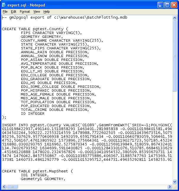 dominoc925: Export a GeoMedia Access Warehouse to Postgis with GM2PGSQL