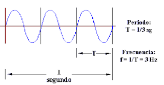 ONDAS: ONDAS