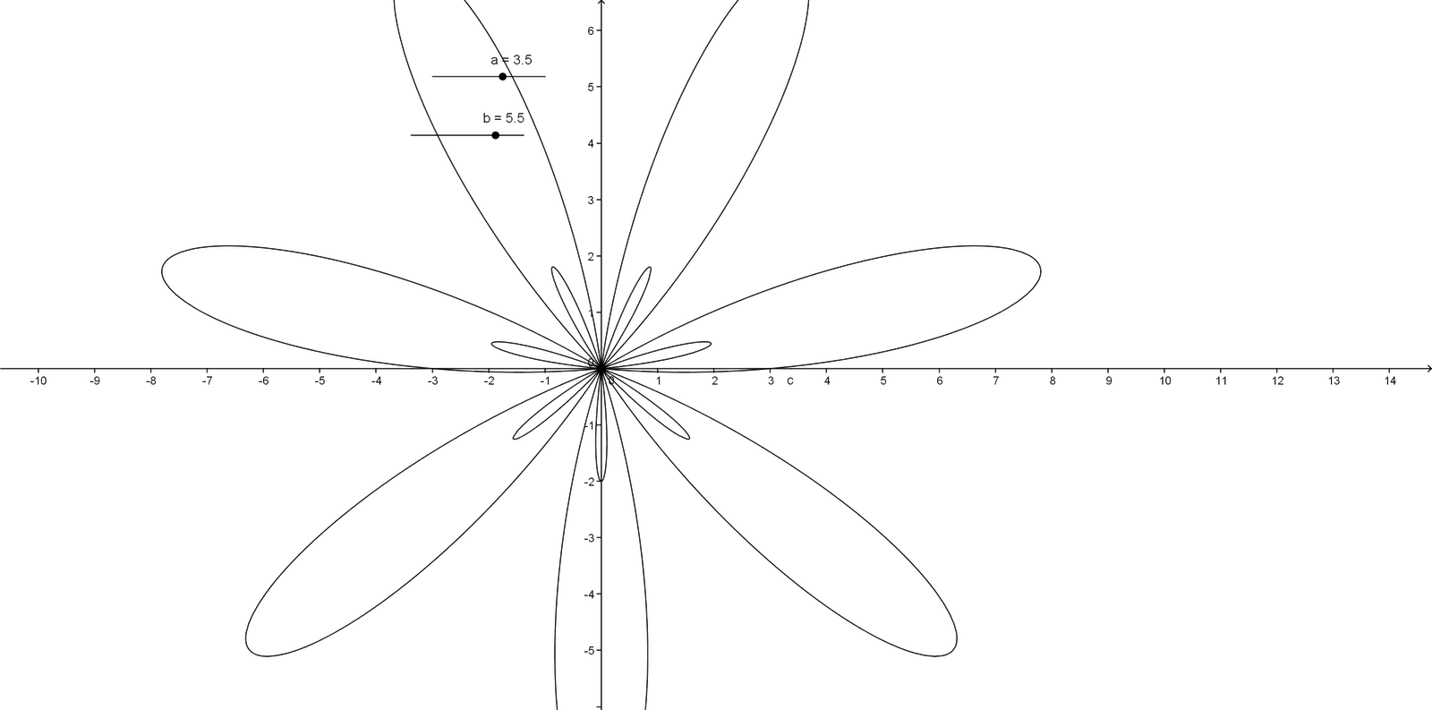 MathsFlowers: Maths Flowers_eTwinning Project