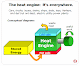 HEAT ENGINE: Everyday examples of heat engine:)