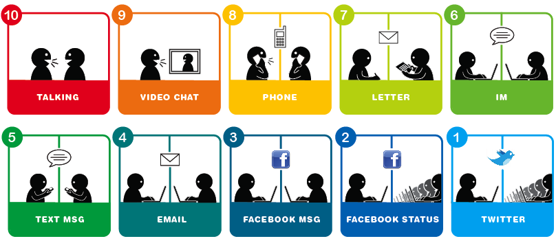 CG1413: Reflection on the teamwork and communication process througout ...