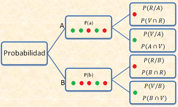 Estadística Educativa: Probabilidad Condicionada