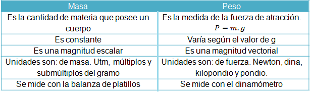 Física 1: Tipos de Fuerzas