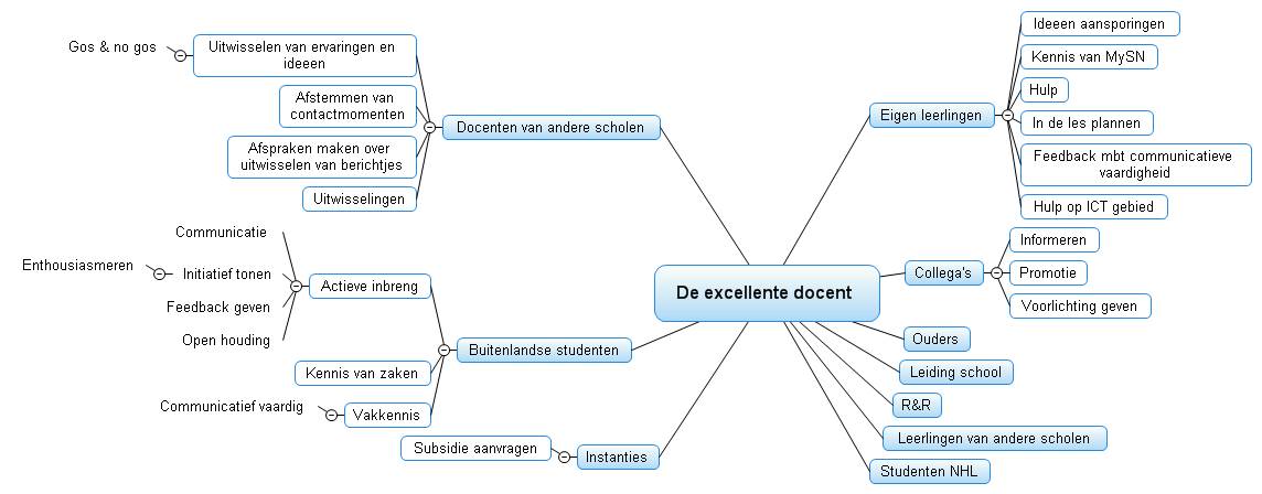 Competentieprofiel Excellente docent Krachtig Meesterschap: 6 ...