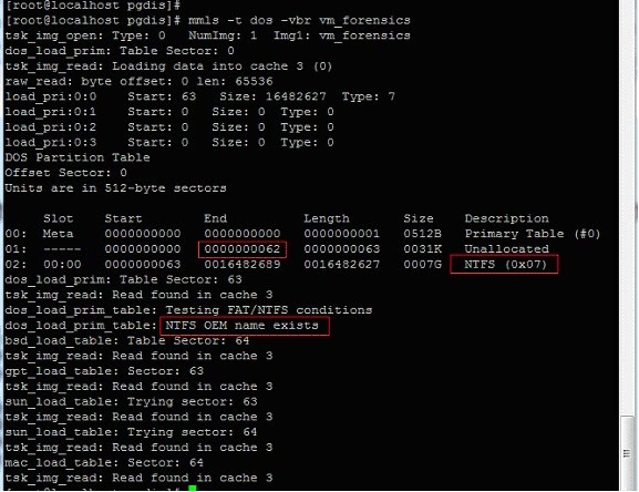 Security Unplugged !!!: Forensics 2: Identifying File System and ...