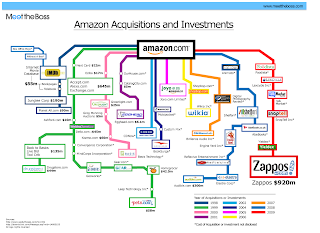 Carl Dunn: All the companies Amazon has purchased or invested in since 1989