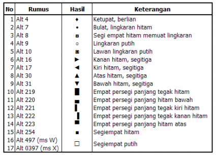 Simbol-simbol lain dalam pengkodean alt berupa bentuk geometri. Meski ...