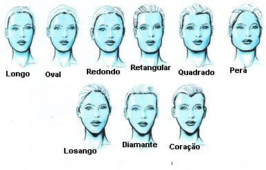 Visage: Formatos de rosto