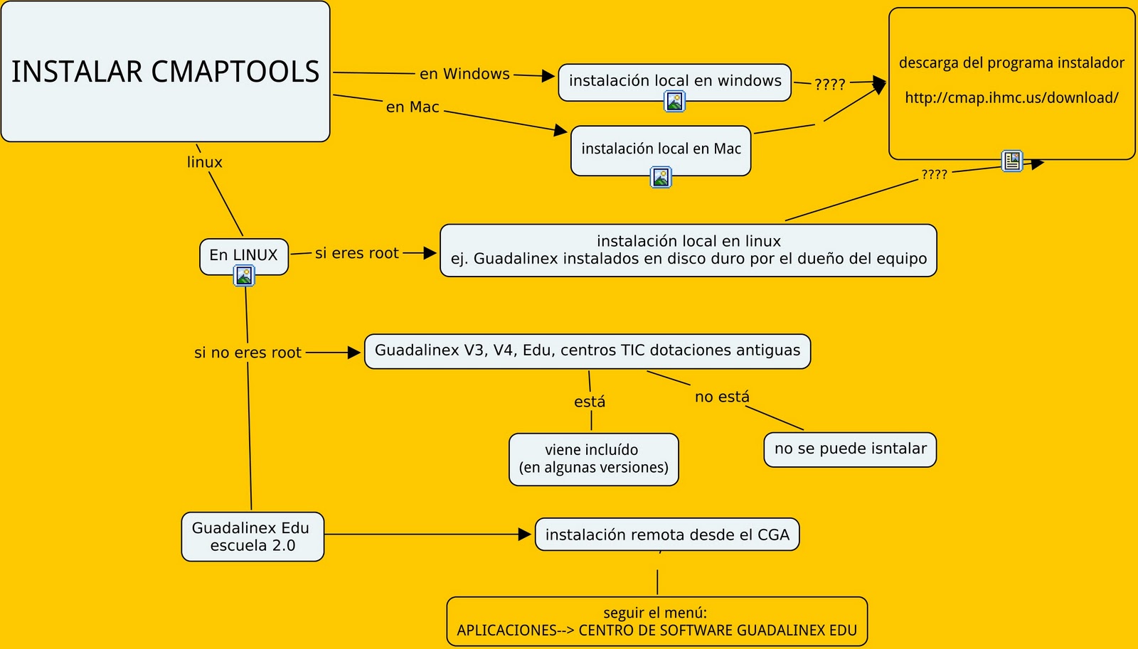 Mirador del Genil: MAPAS CONCEPTUALES