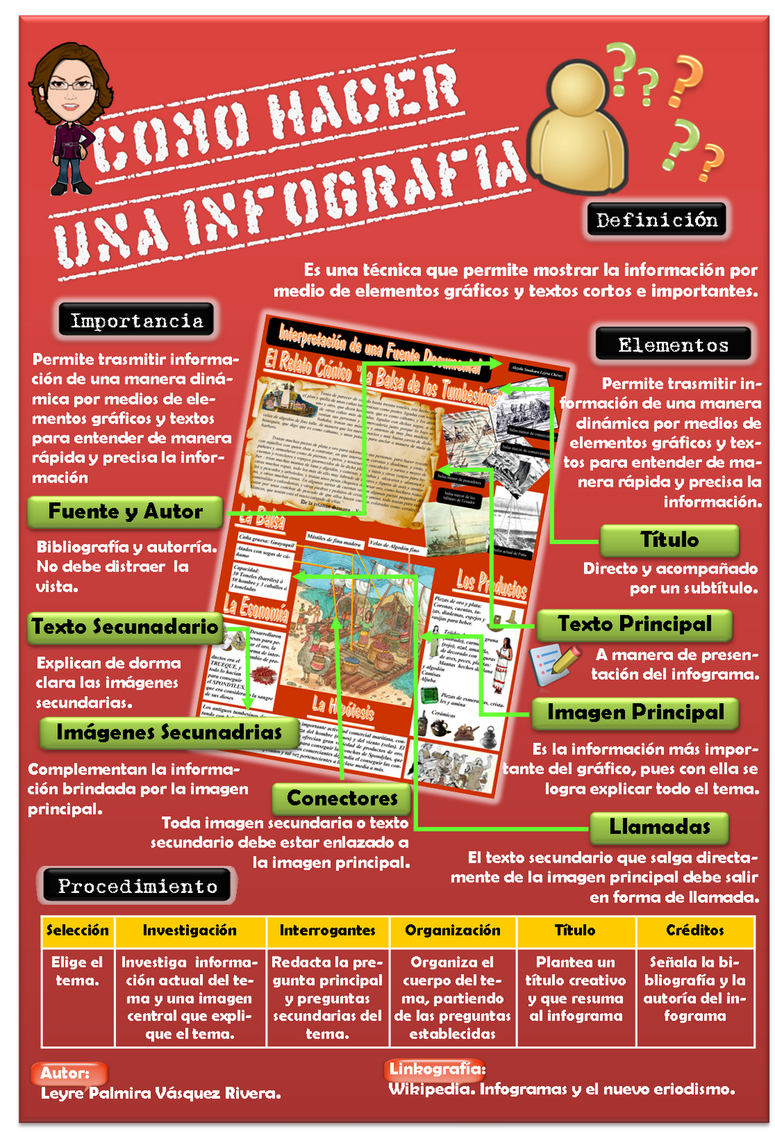 His4°sec: ¿Cómo hacer un infograma?