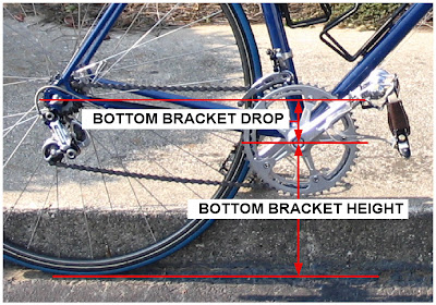 長鬃山羊哺草會Shelves: 五通高度Bottom Bracket Height