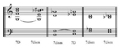 ¡Esto ya parece cuarto!: Modulación cromática