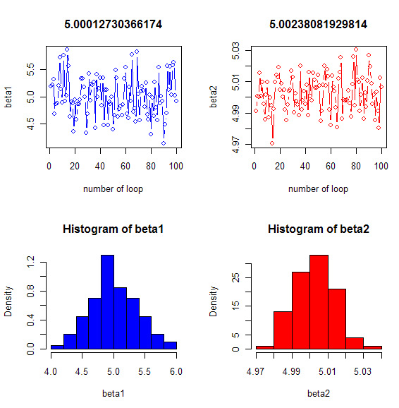 Y Barış Altaylıgil S Blog A Monte Carlo Simulation Program For Linear Regression Parameters