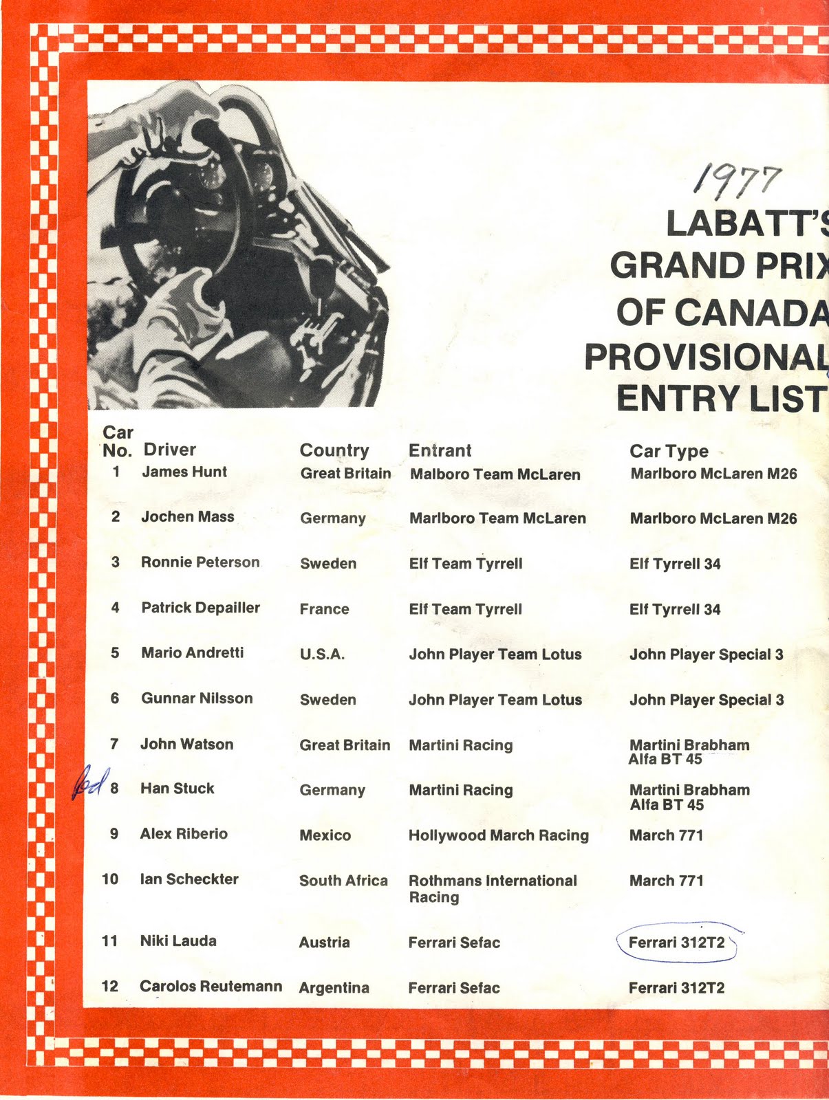 OPEN WHEEL RACING: CANADIAN GRAND PRIX 1977 Race Mosport