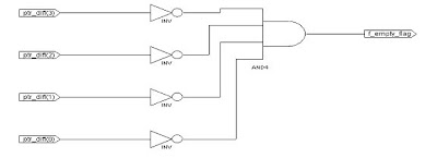 ASIC-System on Chip-VLSI Design: New Asynchronous FIFO Design