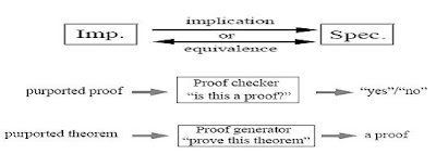 ASIC-System on Chip-VLSI Design: Theorem proving