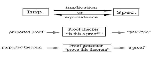 Asic System On Chip Vlsi Design Theorem Proving