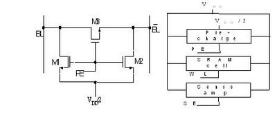ASIC-System on Chip-VLSI Design: 2009