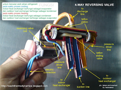 TEACH THERMODYNAMICS SERVICE: 4-Way Reversing Valve