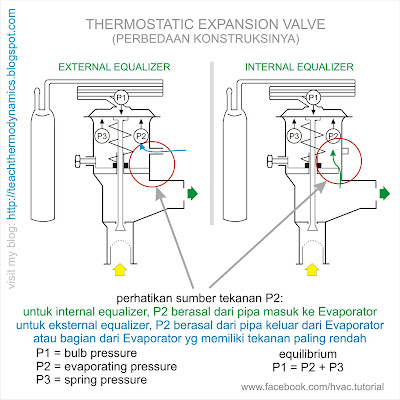 TEACH THERMODYNAMICS SERVICE: Perbedaan TXV Internal dan External Equalizer
