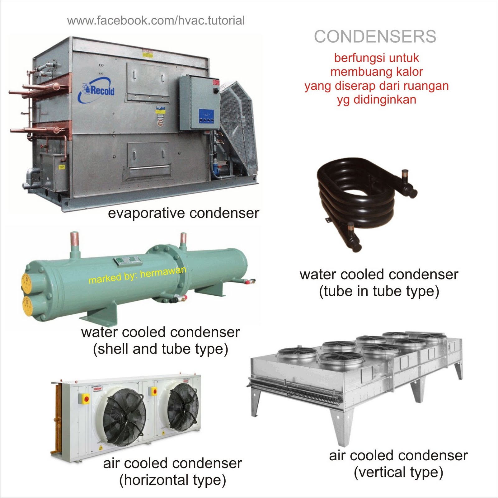 TEACH THERMODYNAMICS SERVICE: Condenser