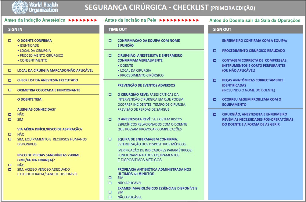 GOO Enfermagem: checklist cirurgica