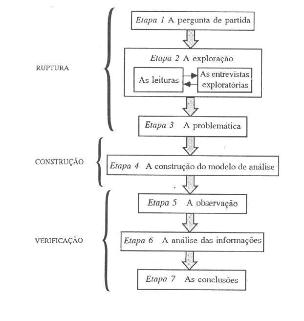 Dossie TICG de Joel Bernardino: A.1 – As etapas do processo de ...