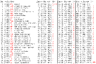 Adrian Rivera 9-Z: Tabla De Caracteres y ASCII