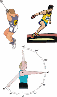 Movimientos Bidimensionales: Tipos de Movimientos Curvilineos Circulares!