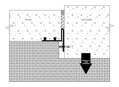 Waterstop King: New Retrofit Waterstop Profile Accommodates Very Large ...