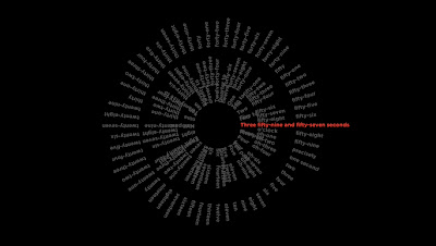 Cinnamon Brainstorm: Typographic Word Clock Screensaver