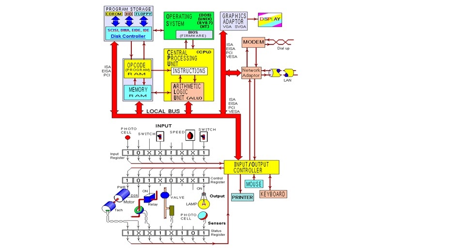 computer_architecture: about computer hardware