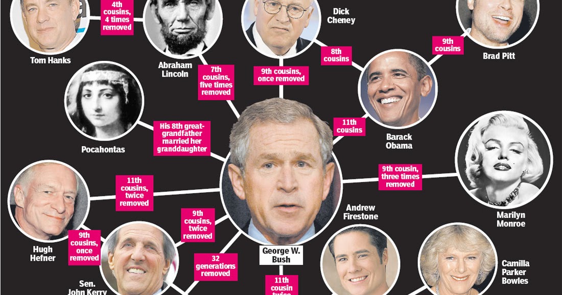 US presidents & their royal bloodlines | Invisible Citizen
