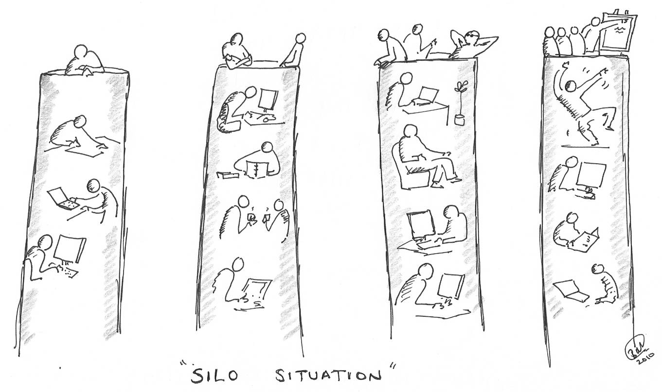 ShedArt: People working with a silo mentality
