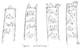 ShedArt: People working with a silo mentality