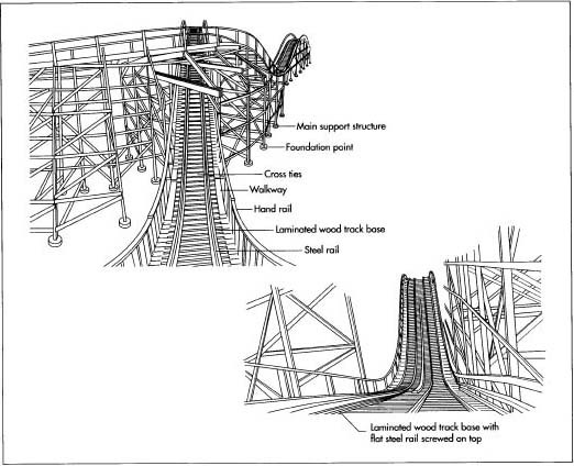 Design Context: Roller coasters