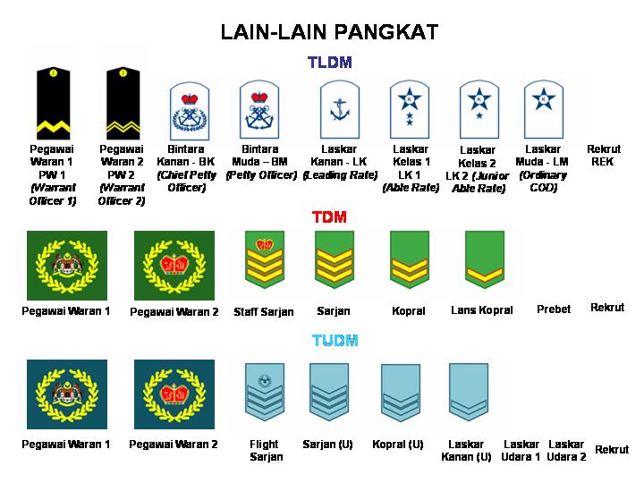 Album Hidupku: SESI RE-FRESH APA2 YANG DAH BEKU