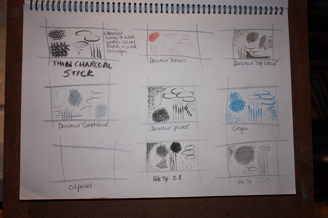 Wendy's OCA learning log