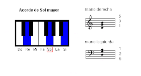 Acorde De Sol