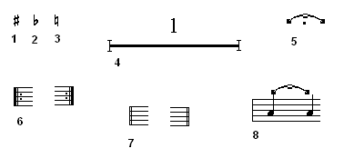 La música es bella: Algunos símbolos musicales de las partituras de música
