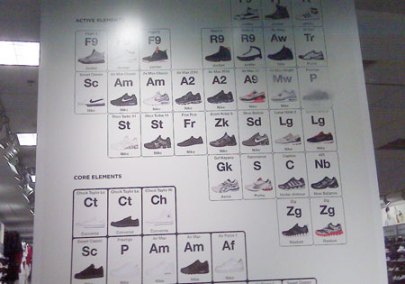 Speaking My Mind: Periodic Table of Shoes? What?